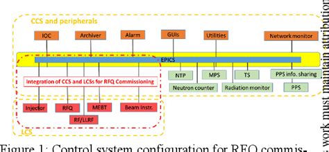 figure 1 from design and implementation of fpga based protection system