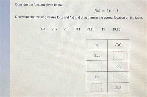 Solved Consider The Function Given Below Fx5x8 Determine The Missing Values For X And Fx