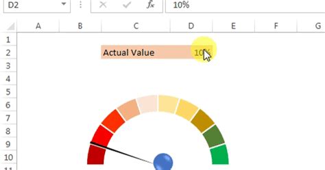 Excel Charts And Dashboards Speedometer Chart In Excel