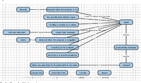 figure 5 from experimental use of kit build concept map system to support reading comprehension
