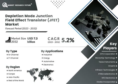 Mastering Efficiency The Depletion Mode Junction Field Effect Transistor Jfet