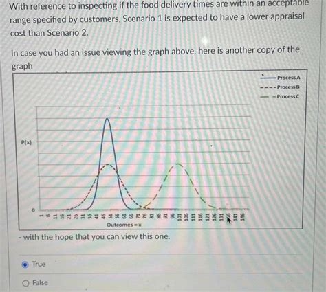 Solved Process A Relates To Scenario Number Of Robots Chegg