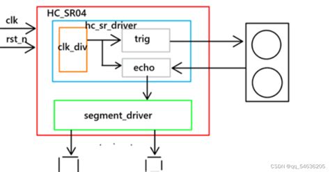 第12周实验 基于fpga的超声波测距 Csdn博客