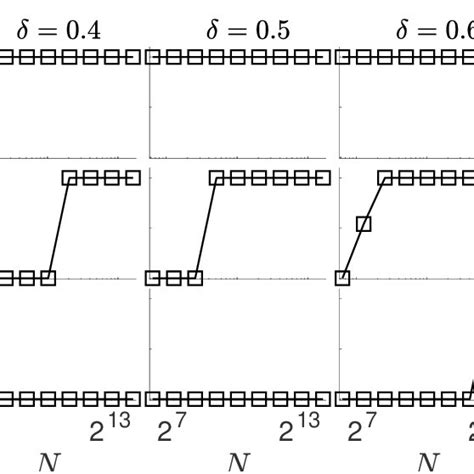 Proportion Of Samples Fulfilling 16 For The Splitting Scheme N Download Scientific Diagram