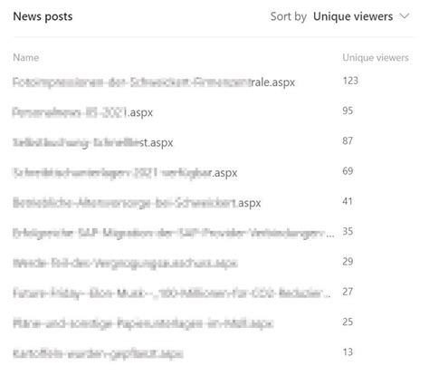unique view count microsoft community hub