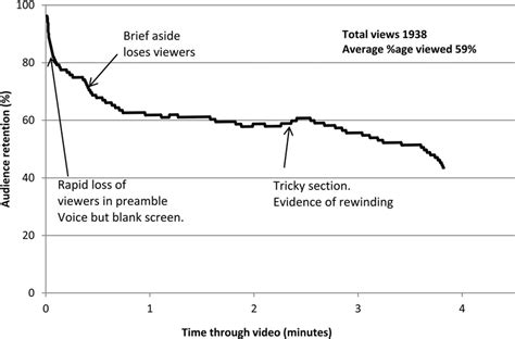 Annotation Of A Key Concept Video Timeline Showing Key Features That Download Scientific