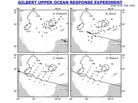 Ppt Evaluation Of Hycom Upper Ocean Mixing Parameterizations Powerpoint Presentation Id5323426