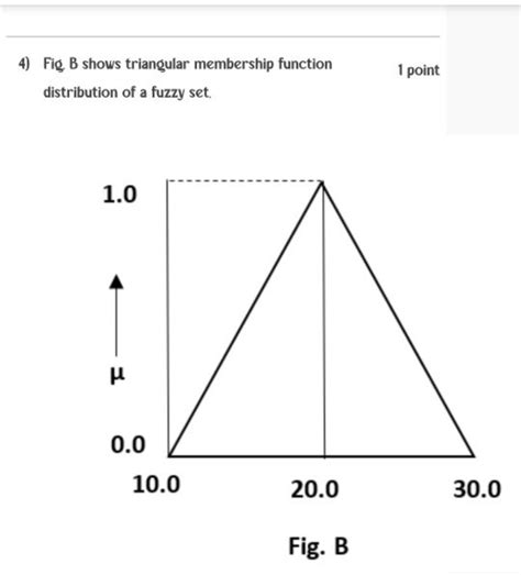 4 Fig B Shows Triangular Membership Function1 Point Distribution Of A