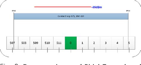 Figure 1 From Design And Implementation Of Interference Rejection Function Using Digital