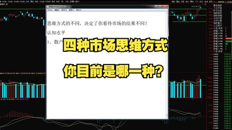 思维方式的不同，决定了你看待市场的结果不同！ 哲之尘曦 默认收藏夹 哔哩哔哩视频