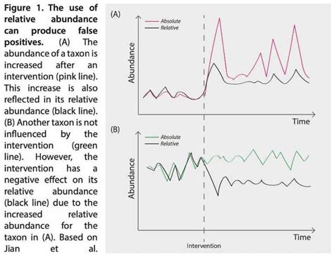 The Top Three Considerations For Successful Skin Microbiome Profiling Microbiomepost