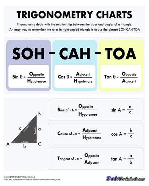 Trig Identities Tables Charts And Cheat Sheets