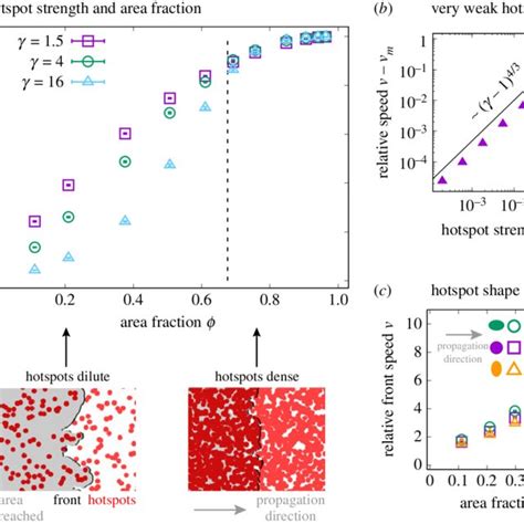 Refraction Of A Front Obtained By Numerically Solving The Eikonal Download Scientific