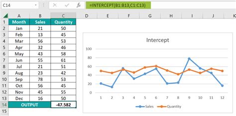 Intercept Excel Function Formula Examples How To Use