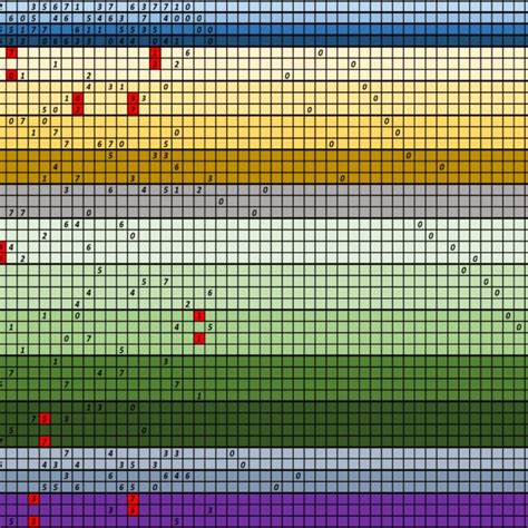 Row Swapped And Row Merged Bg1 Z 8 Base Matrix With Hit Cases Download Scientific Diagram Row Swapped And Row Merged Bg1 Z 8 Base Matrix With Hit Cases Download Scientific Diagram