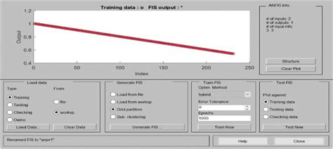 Anfis Training For Mppt Of Pv System Download Scientific Diagram