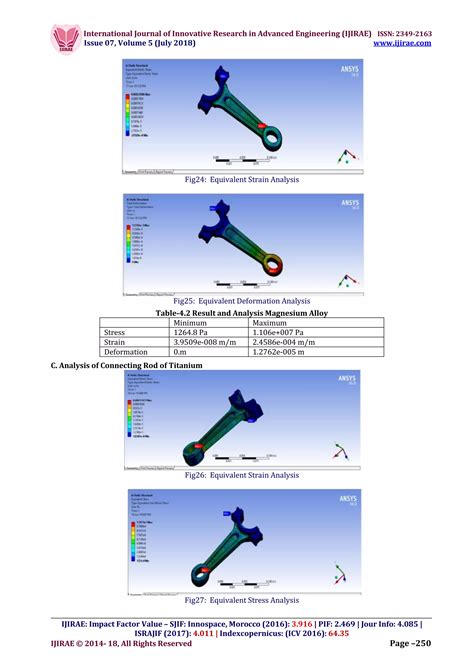 Comparative Analysis And Design Of Connecting Rod Pdf