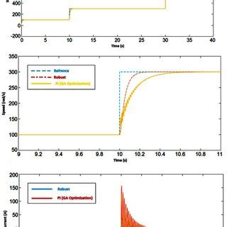 Control input voltages of the LPV controller in α β axis Download Scientific Diagram