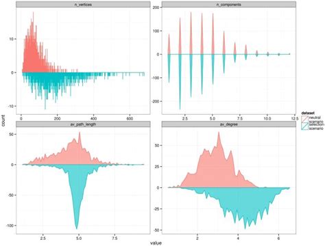 Selection Scenario Simulates A Recent Selective Sweep With A Selection