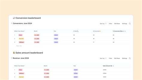 Sales Leaderboard Template Formaloo