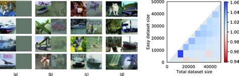 Experimental Setting On Cifar10 Derived Data A Input Samples Combine Experimental Setting On Cifar10 Derived Data A Input Samples Combine