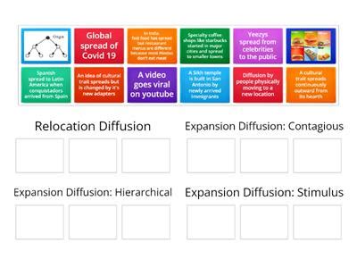 Diffusion Teaching Resources