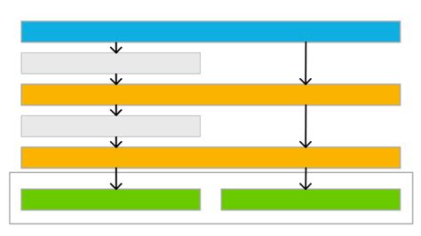 reusing common code with cmsis drivers through nxp s frdm development