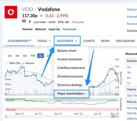 Identify Major Shareholders Of Any Share Learn With Stockopedia