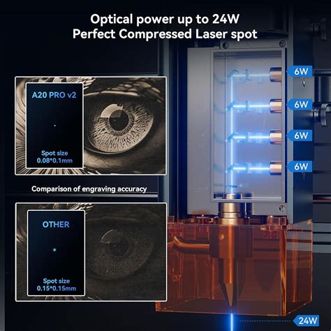 Atomstack Ace A20 Pro V2 24000mw Laser Sri Lanka Ubuy