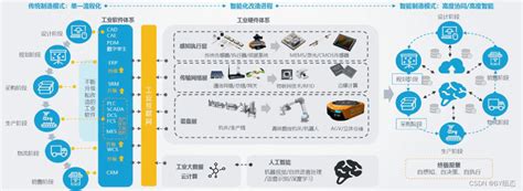 物联网 Web组态可视化编辑器 个人文章 Segmentfault 思否 物联网 Web组态可视化编辑器 个人文章 Segmentfault 思否