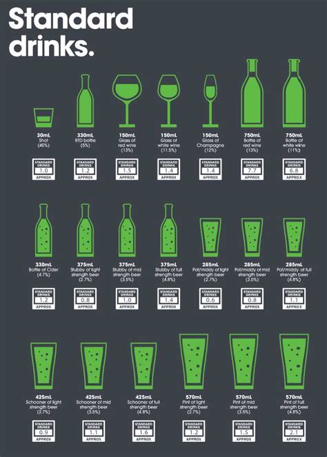 Standard Drink Chart