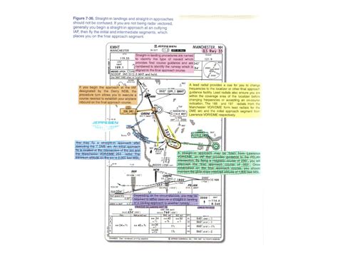 Approaches Plates And Approach Charts Explanations Pdf