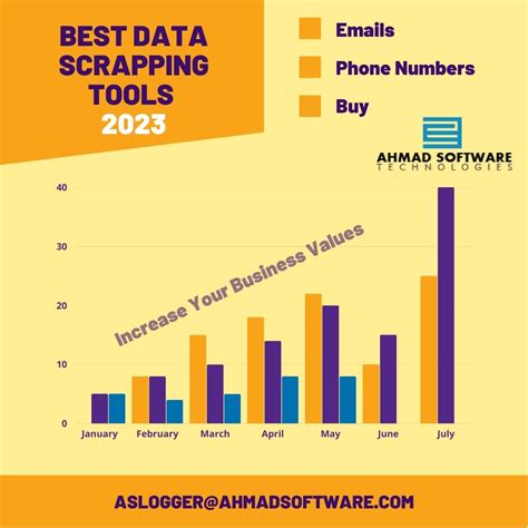 top 5 data scraping tools from websites for 2023