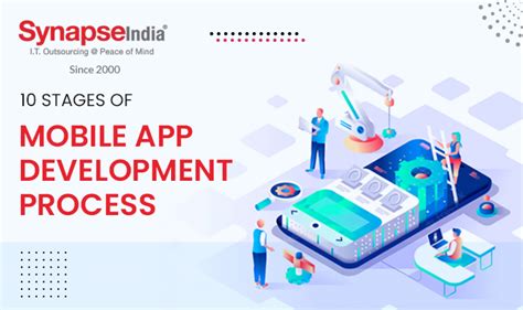 Stages Of Mobile App Development Process SynapseIndia SynapseIndia