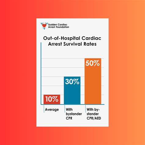 Defib Store Ltd Posted On Linkedin