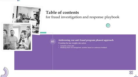 Fraud Investigation And Response Playbook Powerpoint Presentation Slides Ppt Powerpoint