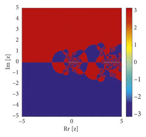 Basins Of Attraction Of Iterative Methods Q1 Q3 And E1 E9 For