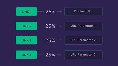 Url Parameters What They Are And How To Use Them Properly