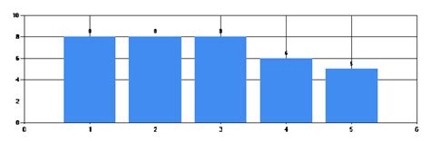 C ASP NET MVC Chart How To Show Values On Each Column Stack Overflow