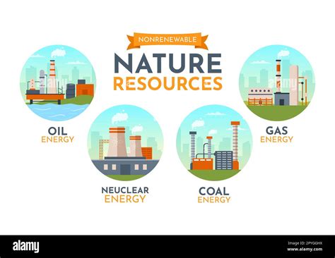 Non Renewable Energy Sources Oil