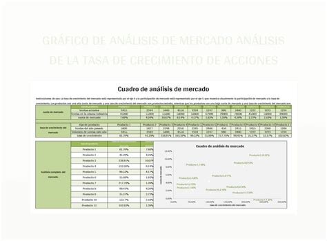 Plantilla De Excel Gráfico De Análisis De Mercado Análisis De La Tasa