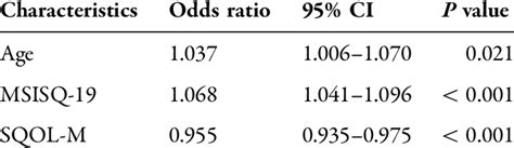 Factors Associated With Sexual Dysfunction Backward Multivariate