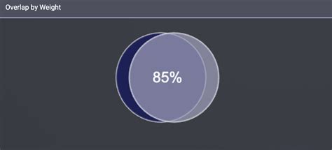 Amlp Everyone Who Owns This Energy Etf Needs To Consider An