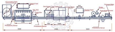 Intertechcosmo Free 33 Packaging Line Layout