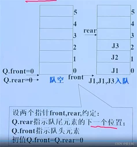嵌入式数据结构(队列)嵌入式队列结构 Csdn博客 嵌入式数据结构(队列)嵌入式队列结构 Csdn博客