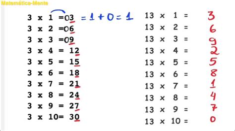 Tabuada Do 13 Completa Retoedu