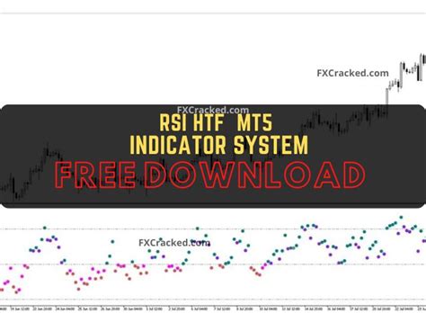 RSI HTF MT Forex Indicator Free Download FXCracked