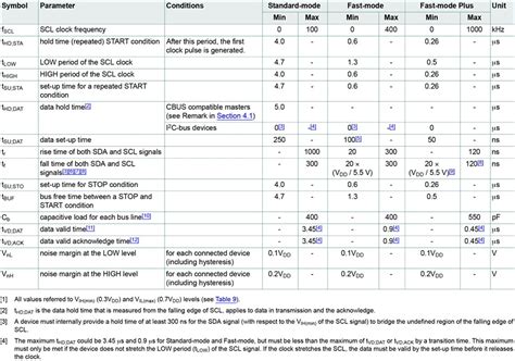 I2c Timing Definition And Specification Guide Part 2
