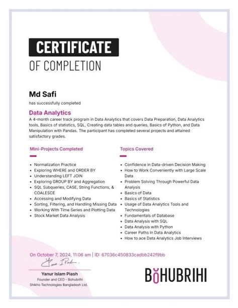 Data Analysis With Sql And Python 4 Months Career Track Program I Have Completed An Amazing