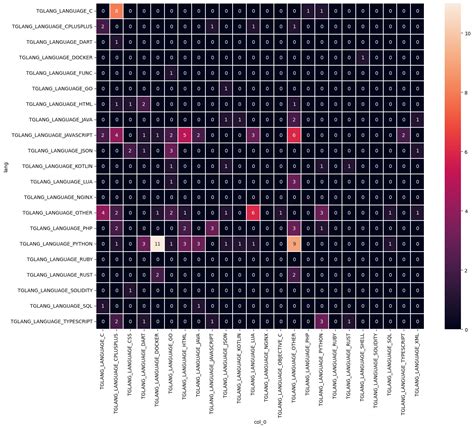 Multi Class Text Classification With Extremely Small Data Set Deep Learning By Ruixuan Li
